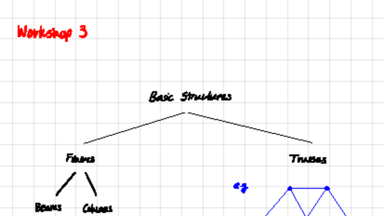 WKS 3: Basic Structures - Frames, Trusses, and Beams Analysis - Studocu