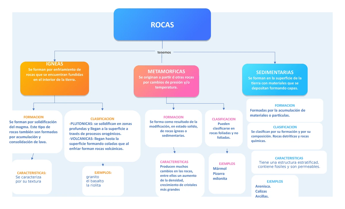 ASTM D420 GUIA PARA LA Investigación Y Muestreo DE Suelos Y Rocas ...
