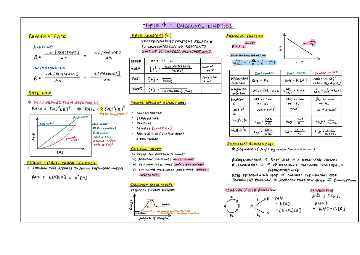 BPS1031 Topic 4 Chem Kinetics (edit) - Topic 4 CHEMICAL KINETICS ...