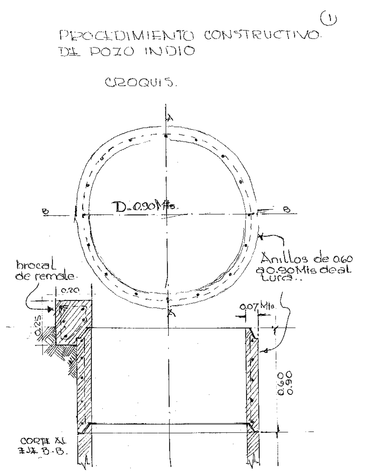 Construcción de Pozo Indio - EDFD: Procedimiento y Croquis Técnicos ...