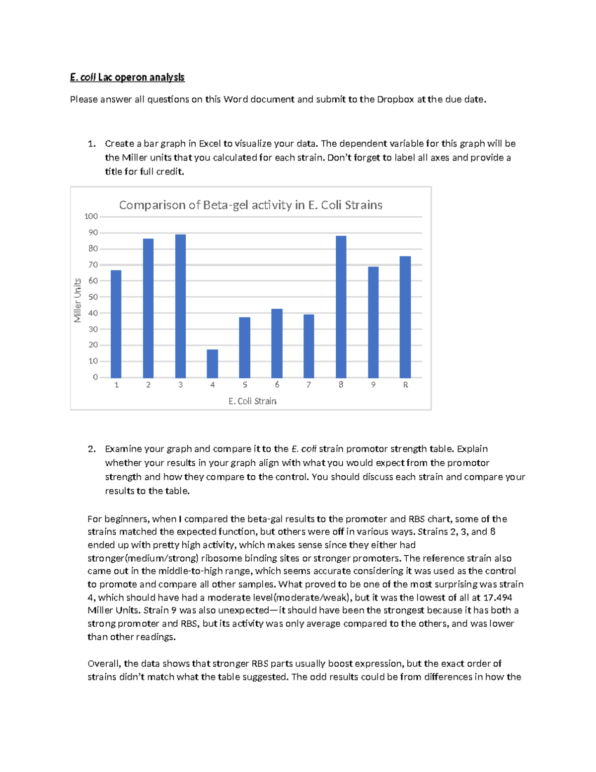 E. coli Lac Operon Analysis Assignment: Data Visualization & Comparison ...