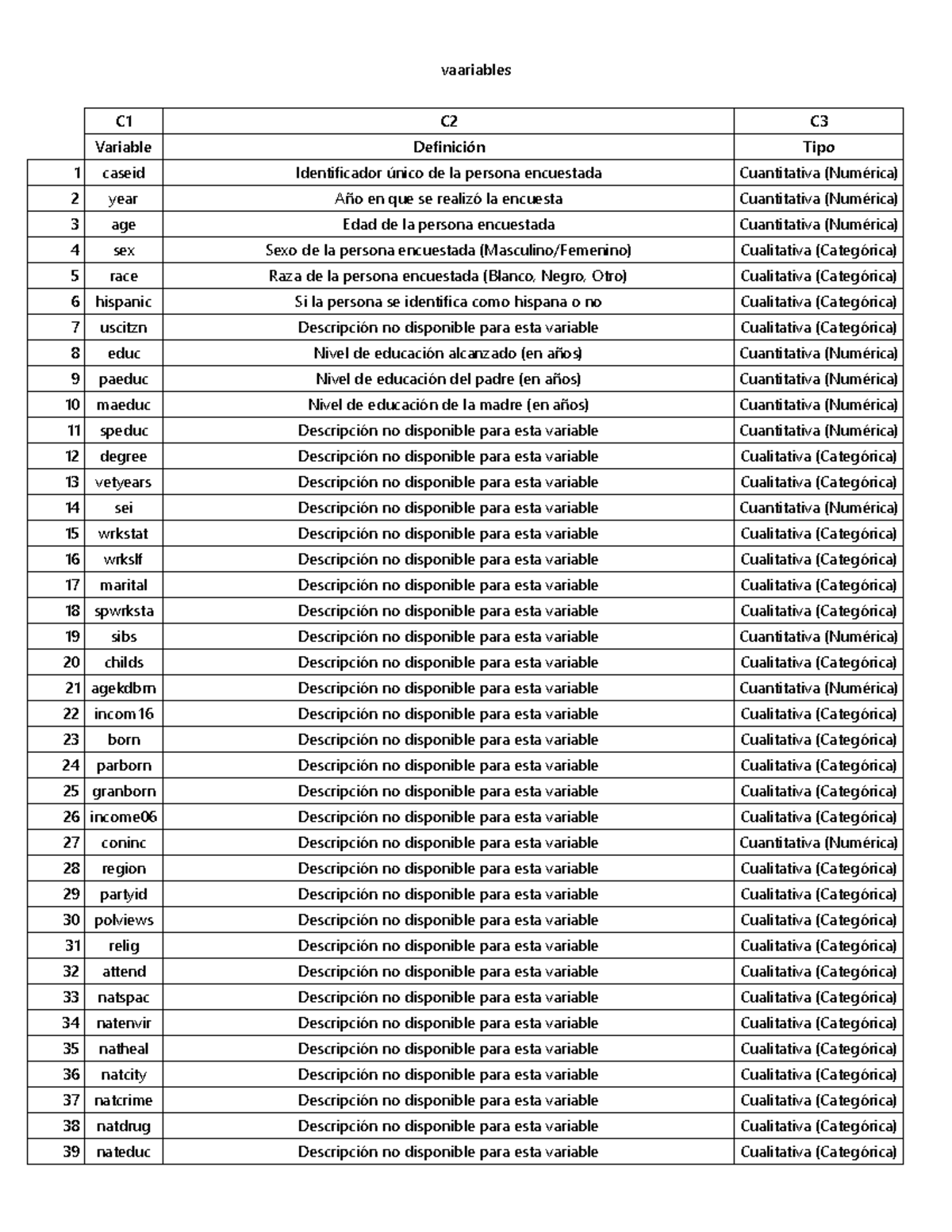 Variables sinclair - vaariables C1 C2 C Variable Definición Tipo 1 ...