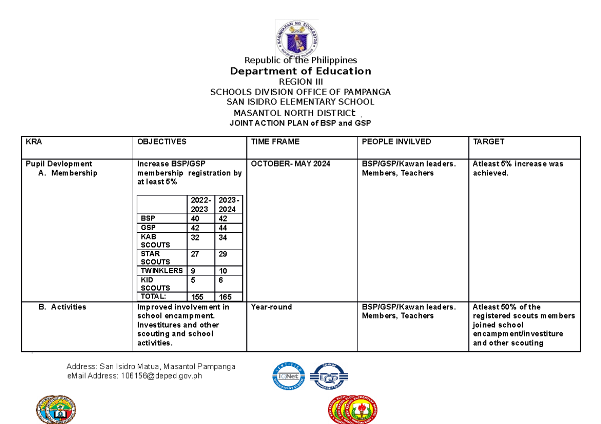 BSP & GSP Joint Action Plan for Student Development (2022-2024) - Studocu