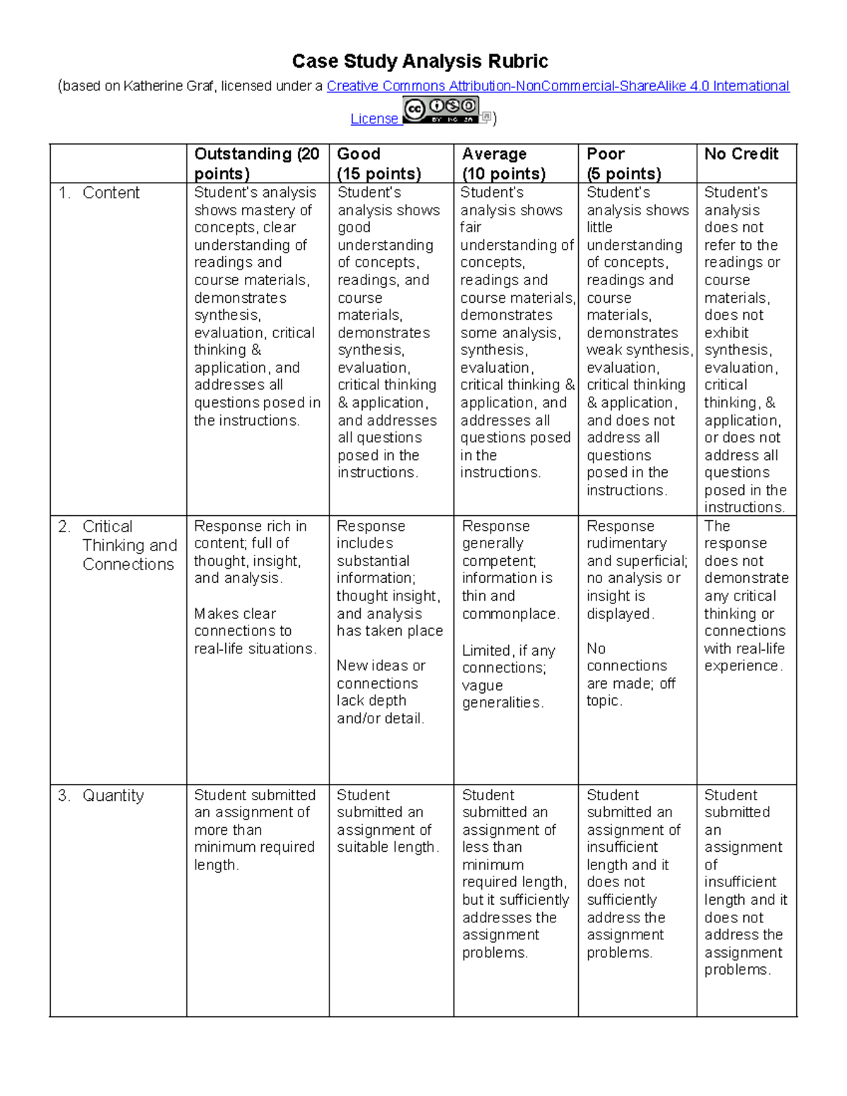 Case study analysis rubric - Case Study Analysis Rubric (based on ...