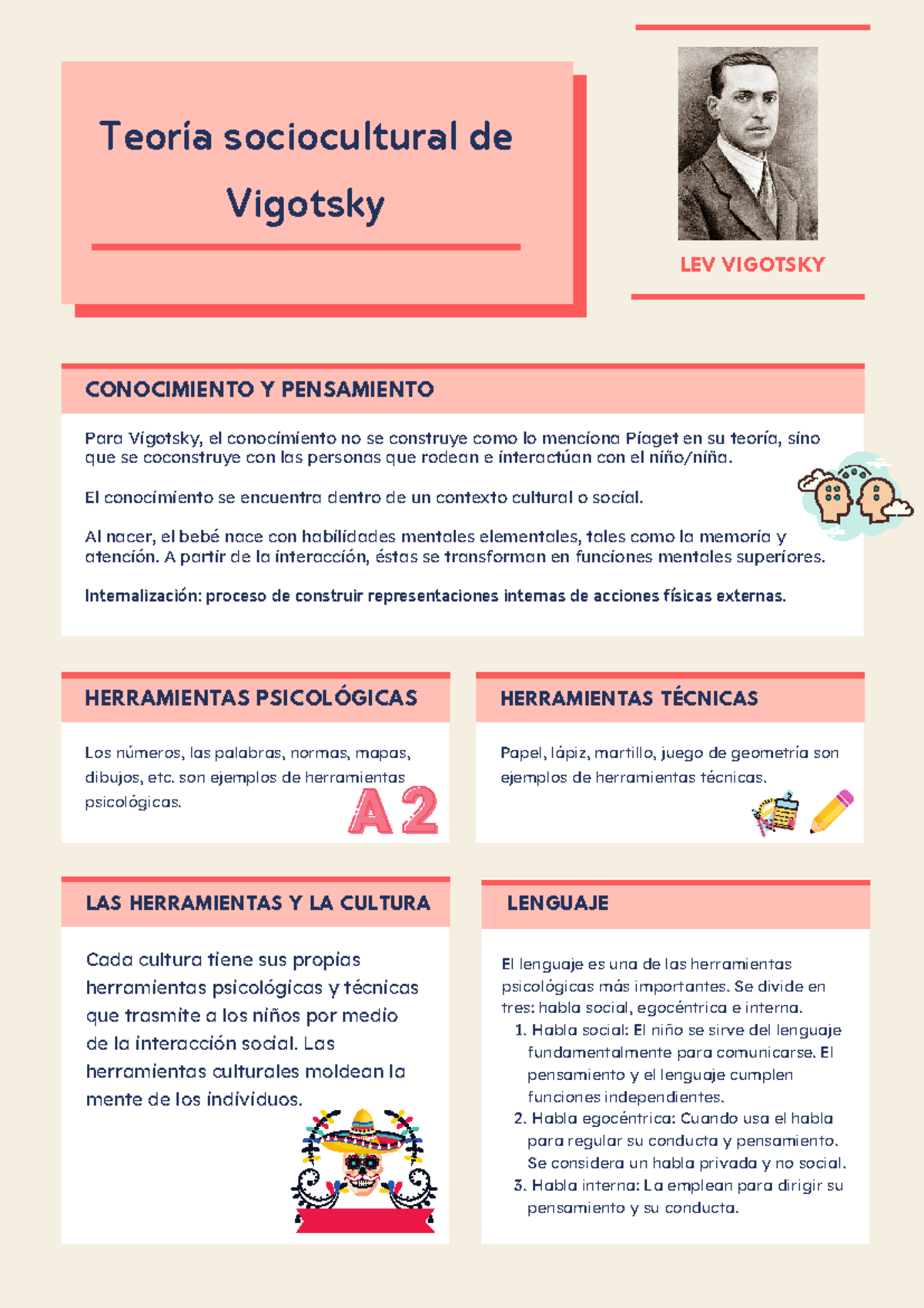 Vigotsky Teoria SOLUTION: Análisis De La Violencia Familiar Desde La