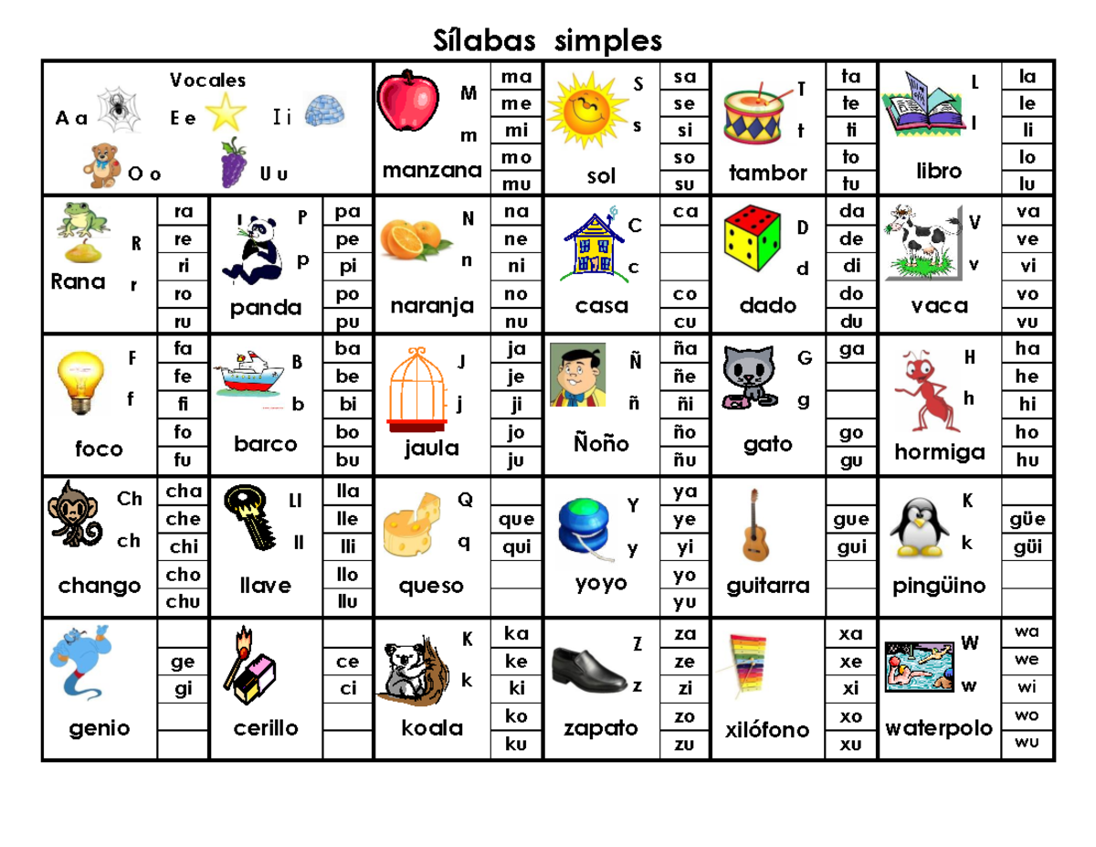 Sílabas Simples: Tabla para Aprender a Leer - Studocu