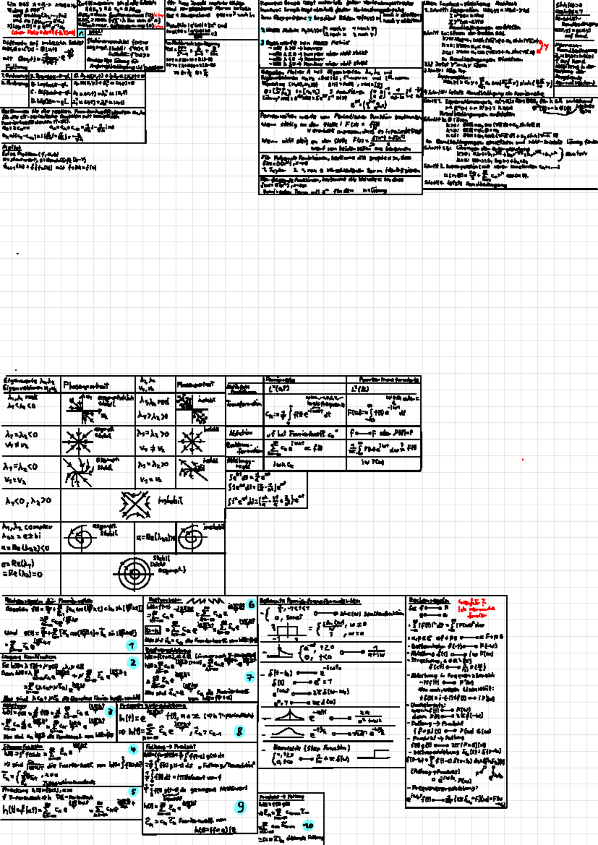 Formelsammlung für DGS X . xx(0) - Diffusion und Fouriertransformation ...