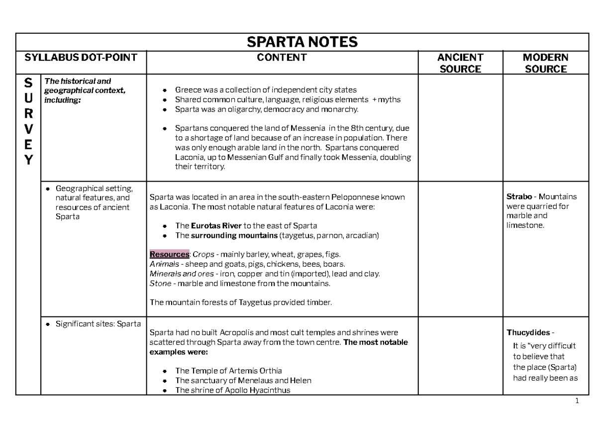 Sparta Notes YR12: Historical Context, Social Structure, and Education ...