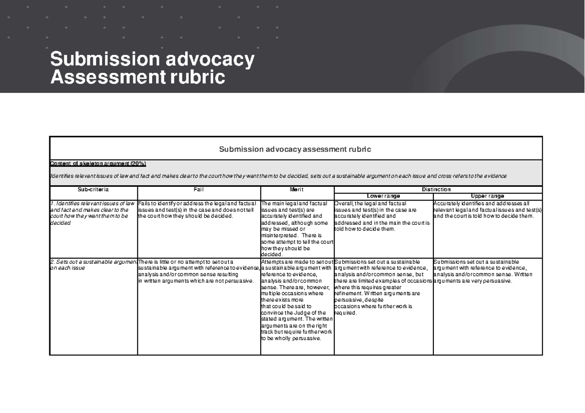 Submission Advocacy Assessment Rubric: Key Evaluation Criteria - Studocu
