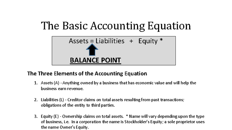 The Basic Accounting Equation: Assets, Liabilities, and Equity (2019 ...