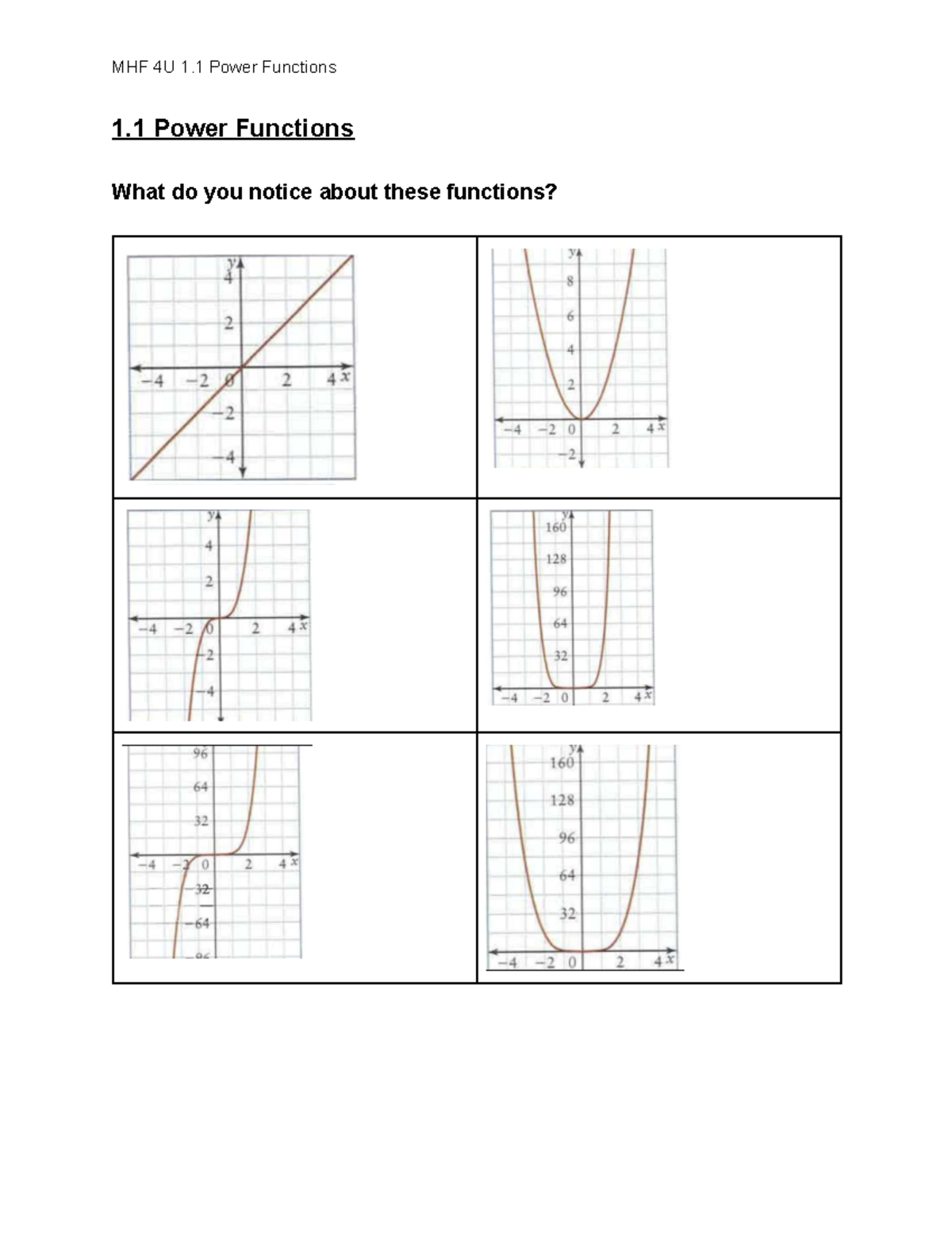 MHF 4U Power Functions: Key Features, Domain, and Symmetry Analysis ...