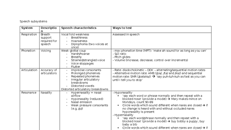 Speech Subsystems: Respiration, Phonation, and Articulation Analysis ...