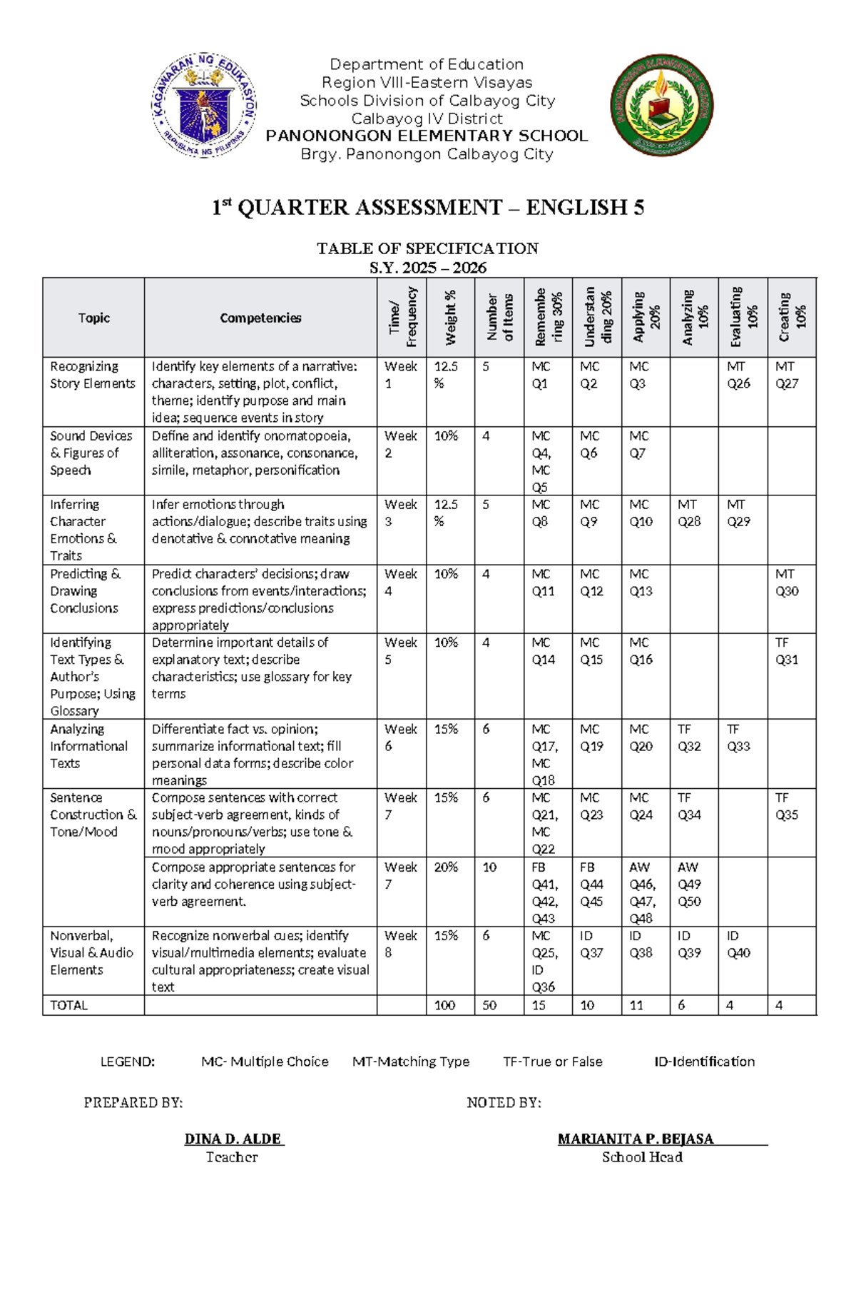 1st QUARTER ASSESSMENT ENGLISH 5 (DTC PT) - Key to Correction - Studocu