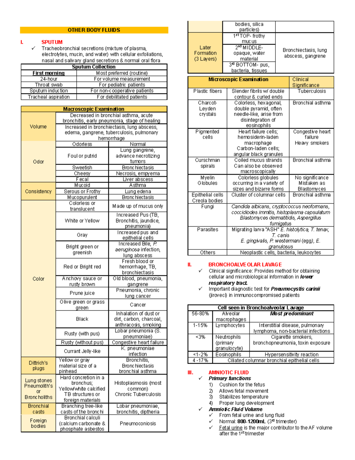 Other Body Fluids Review - MTAP Final Exam Insights - Studocu