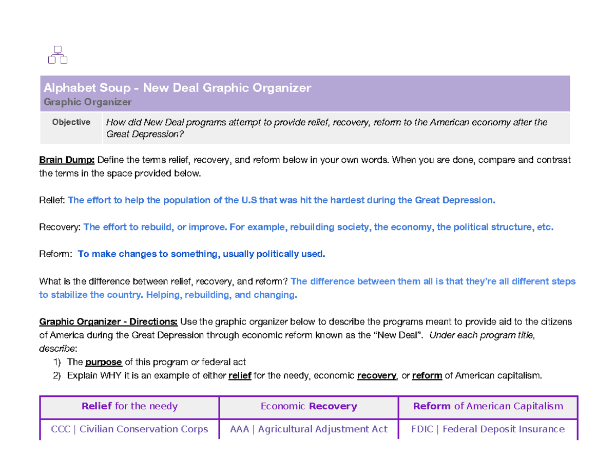 New Deal Programs Graphic Organizer: Relief, Recovery, Reform Overview ...