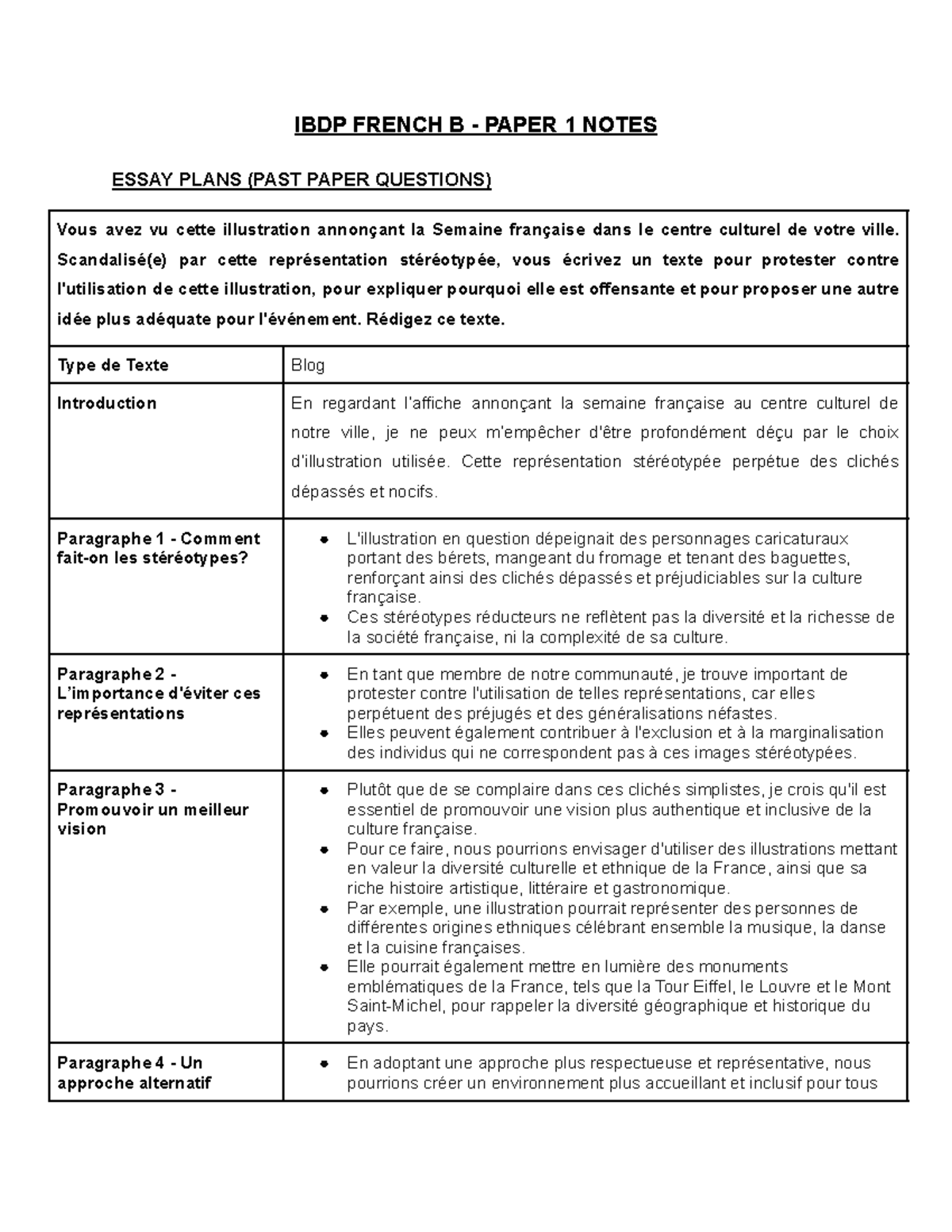 IBDP FRENCH B - ESSAY PLAN NOTES (HL Nov 2020) - Studocu