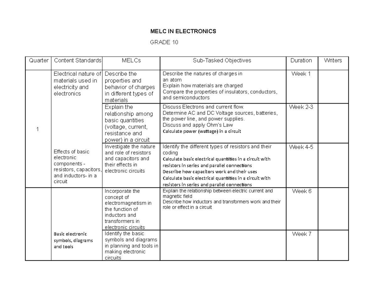 Unified MELCs in Electronics - Grade 10 Update Nov 2020 - Studocu