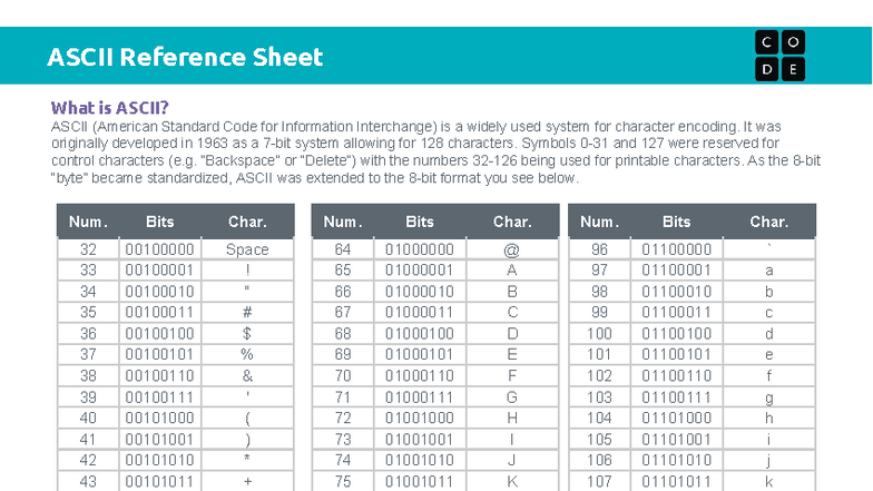 ASCII Reference Sheet: Understanding Character Encoding - Studocu