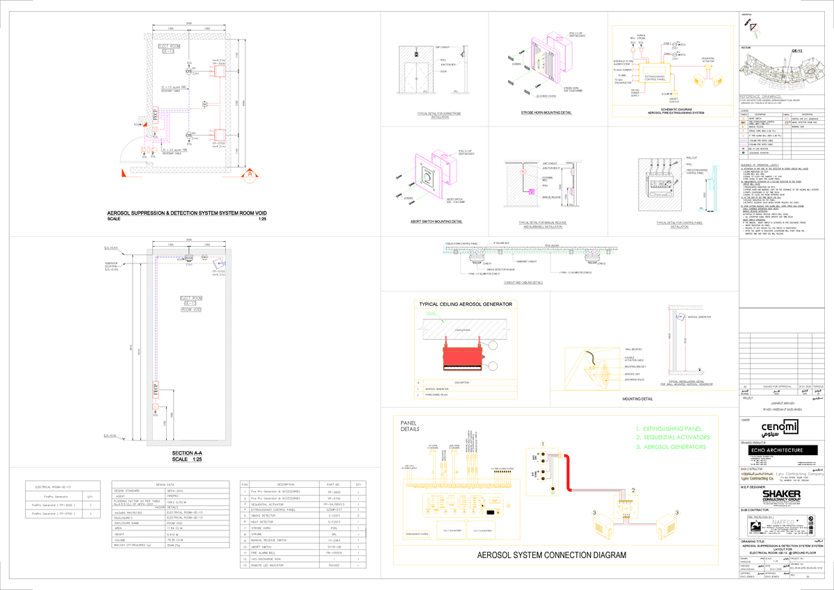 RT H Orientation: Electrical Room GE-13 Layout and Details - Studocu