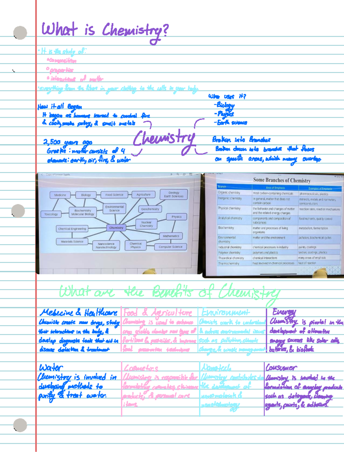 Basics of Chemistry (CHEM101): Importance, Branches & Applications ...
