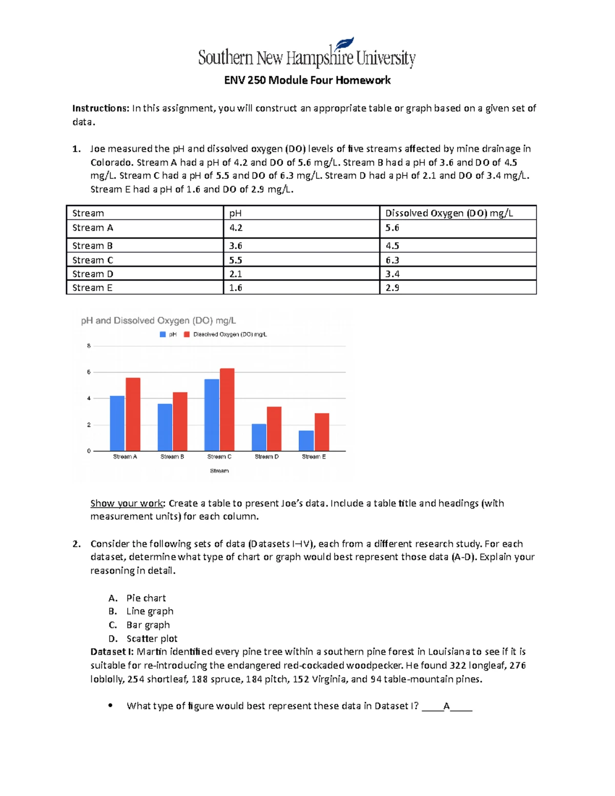 ENV 250 Module 5 Homework - ENV 250 Module Five Homework: Statistical ...