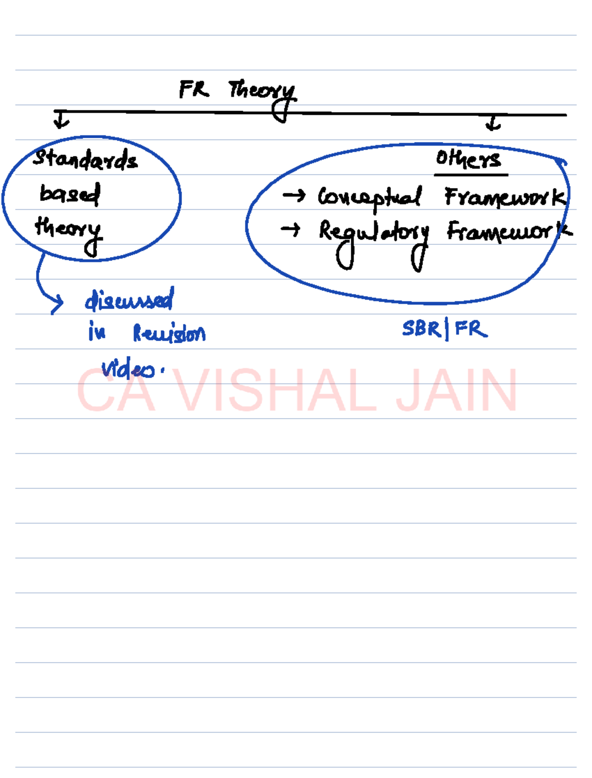 ACCA FR Theory - Conceptual Framework & Standards Overview - Studocu