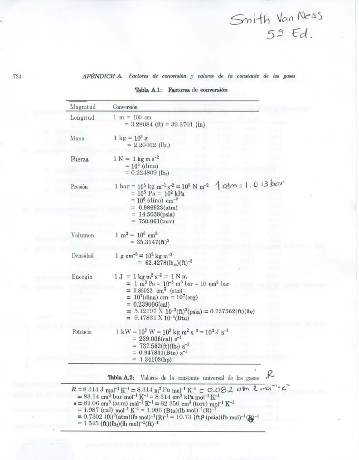 Tablas Termodinámicas - Smith Van Ness Ed. 724 - Studocu