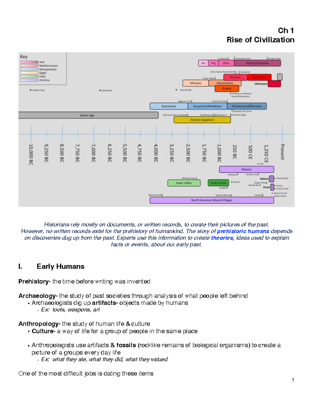 Notes- Ch 1 Rise of Civilization - Ch 1 Rise of Civilization Historians ...