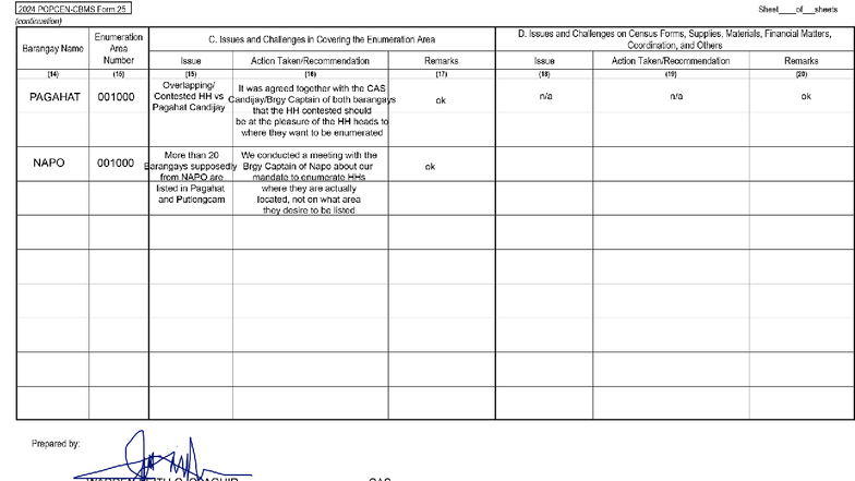 2024 CAS-2 Popcen-CBMS Form 25 Field Supervision Summary Report - Studocu
