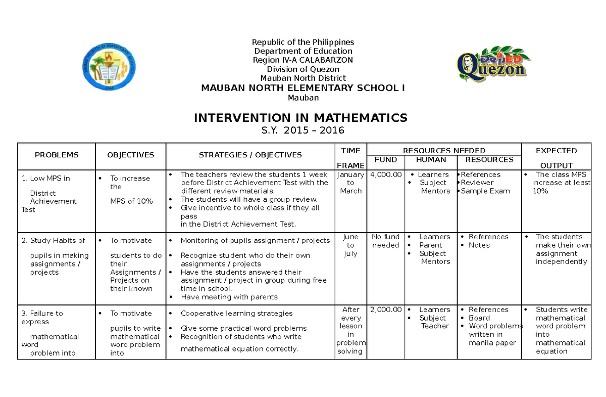 Intervention Strategies in Mathematics: S.Y. 2015-2016 Plan - Studocu