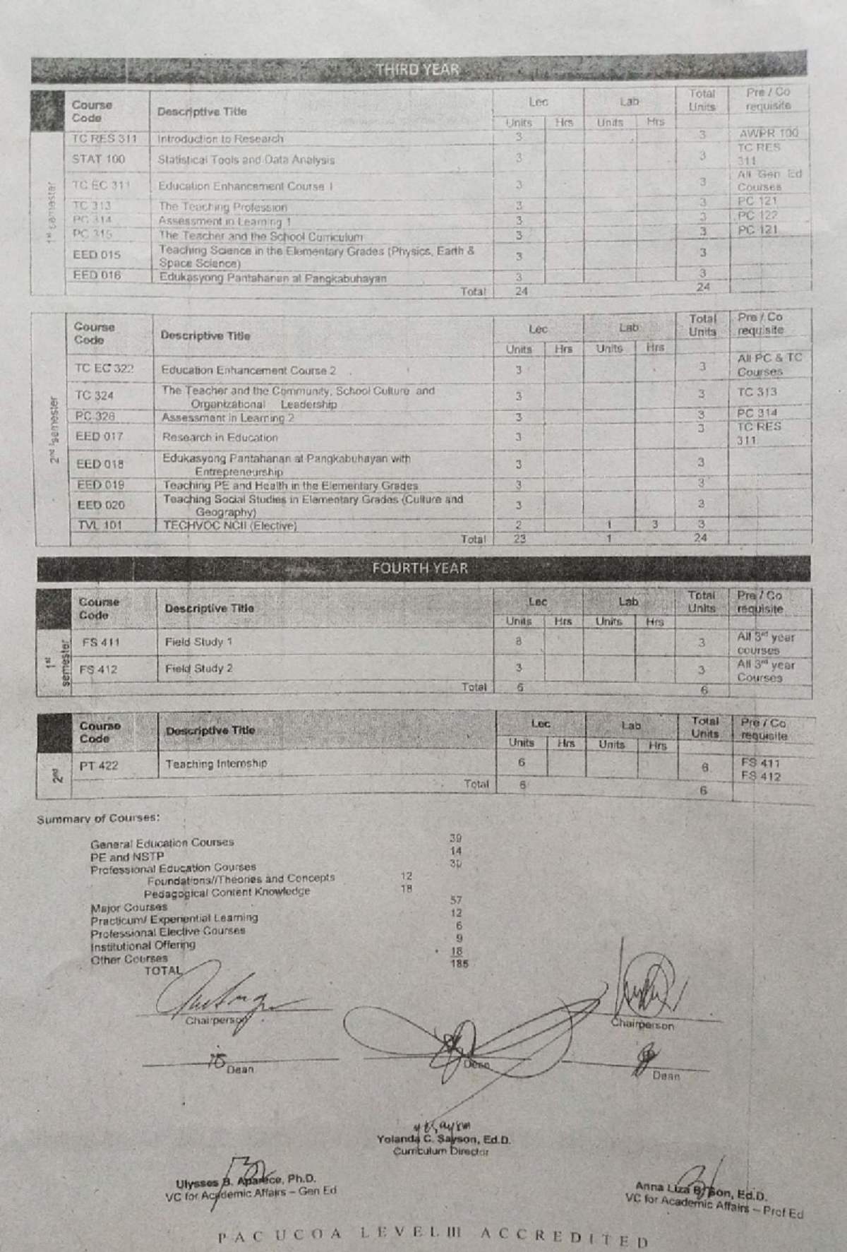 BEED Third Year Course Summary and Descriptive Titles for Units - Studocu