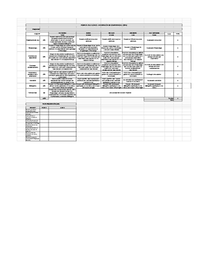 Formato Matriz 3M o tablero de gestión (BSC) - Descripción Fórmula de ...