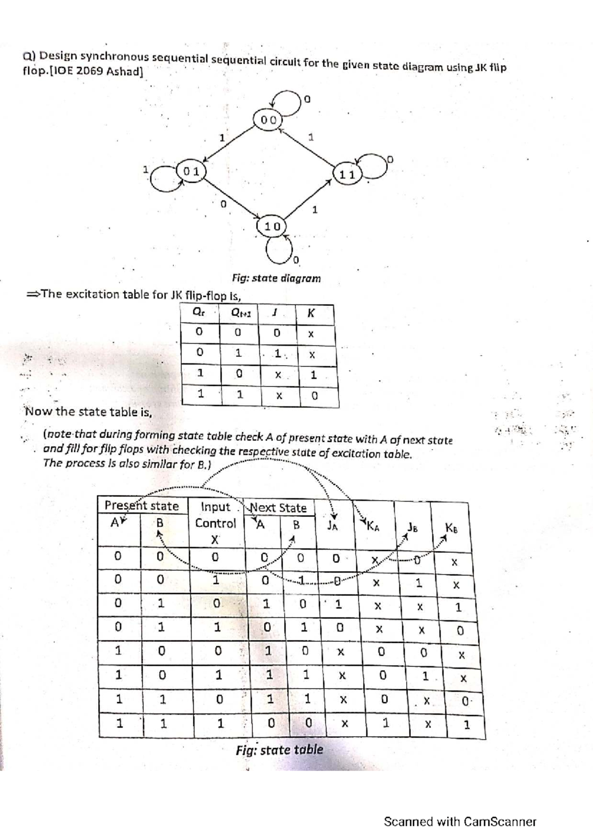 Sequential Circuit Design Using JK Flip Flops - 2069 - Studocu