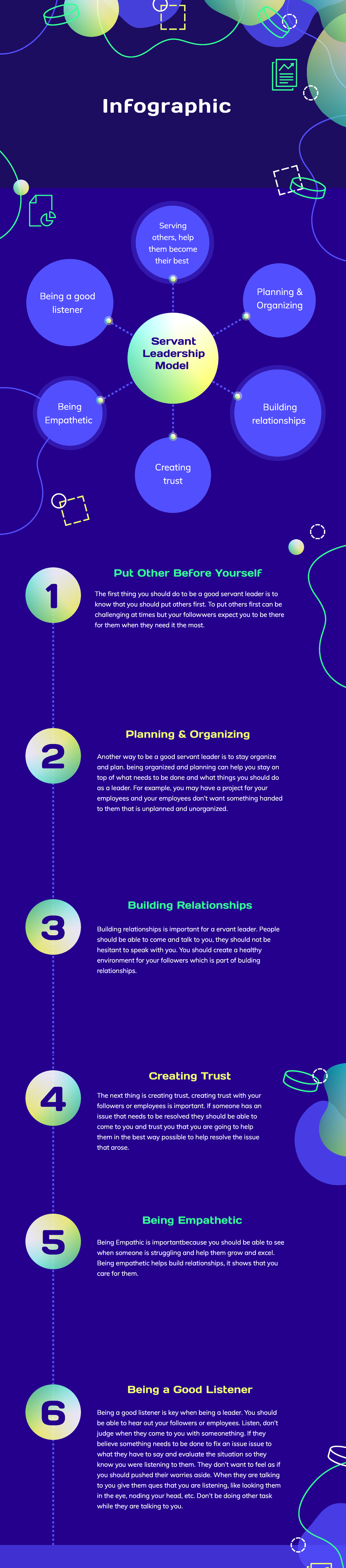 Infographic on Servant Leadership Principles and Practices - Studocu