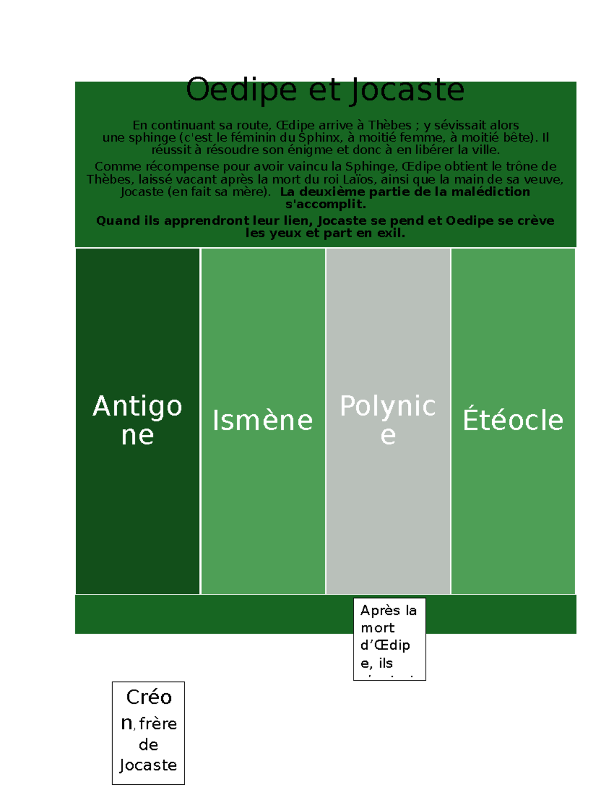 Oedipe et Jocaste - Analyse des Personnages en Littérature - Studocu