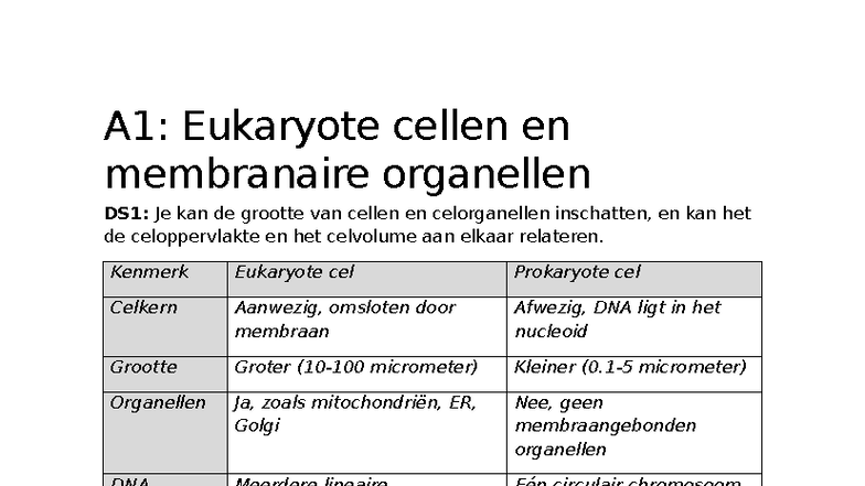 A1: Doelstellingen over Eukaryote Cellen en Membranaire Organellen ...