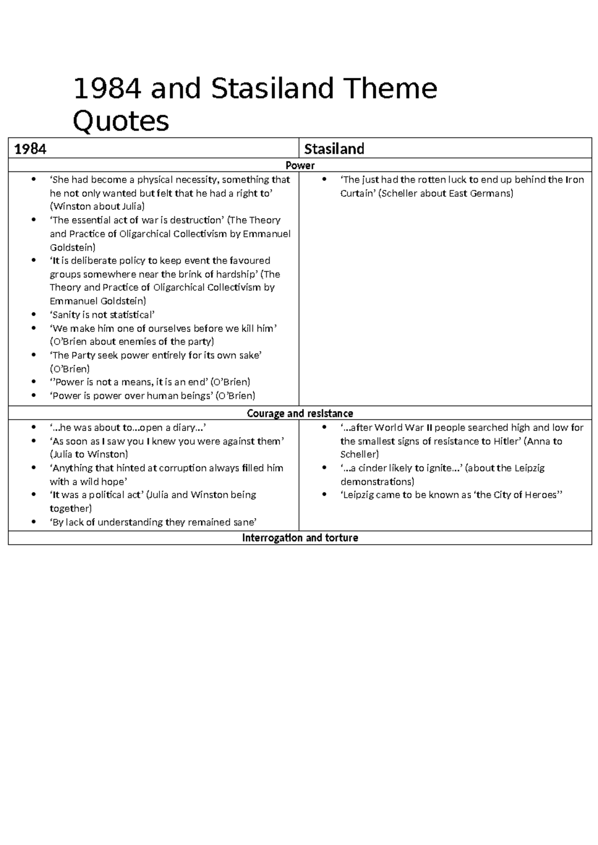 Stasiland Theme Quotes - 1984 and Stasiland Theme Quotes 1984 Stasiland ...