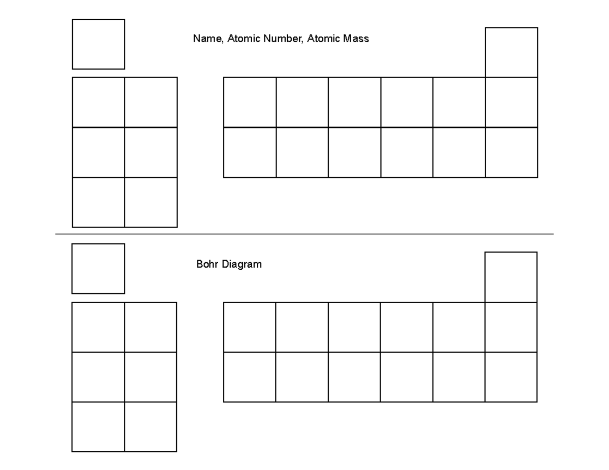 Periodic Table Activity 10: Exploring Atomic Structure Concepts - Studocu