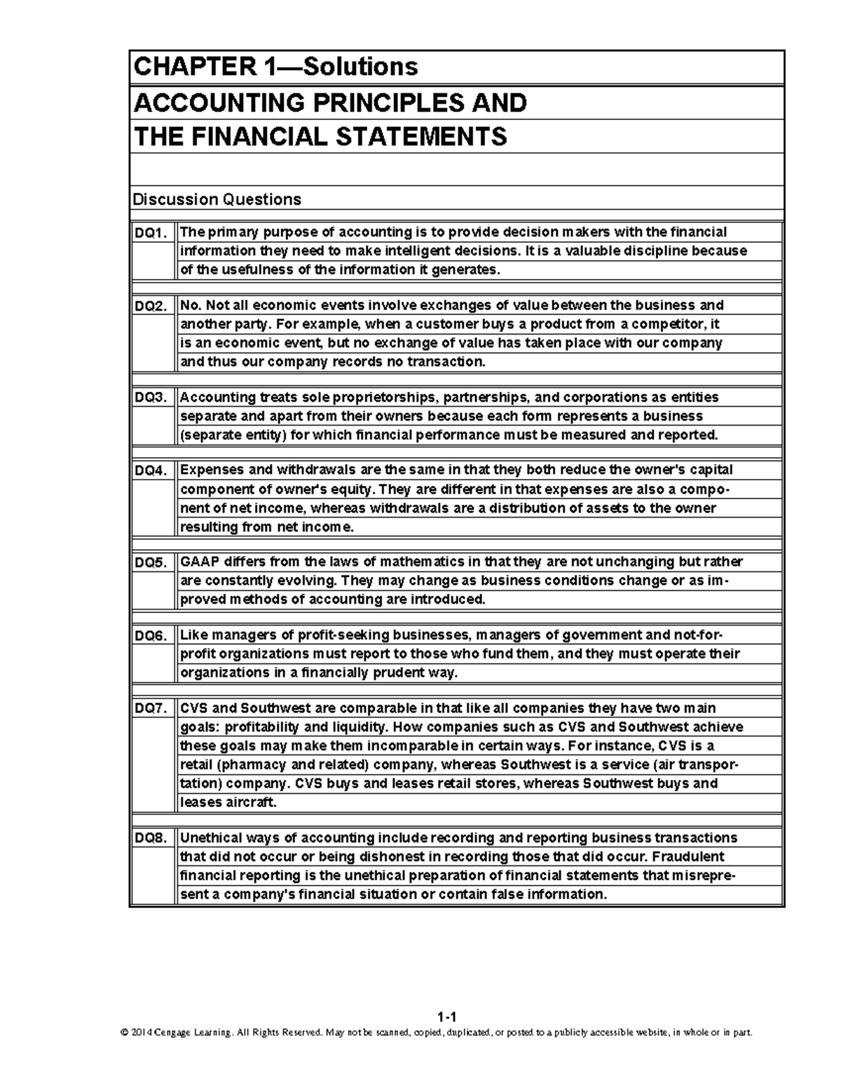 FM1 Ch1 Solutions - Accounting Principles & Financial Statements ...