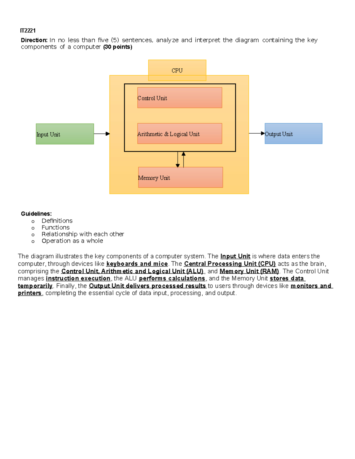 CP1 - CC - Diagram of key components of a computer - IT Direction: In ...