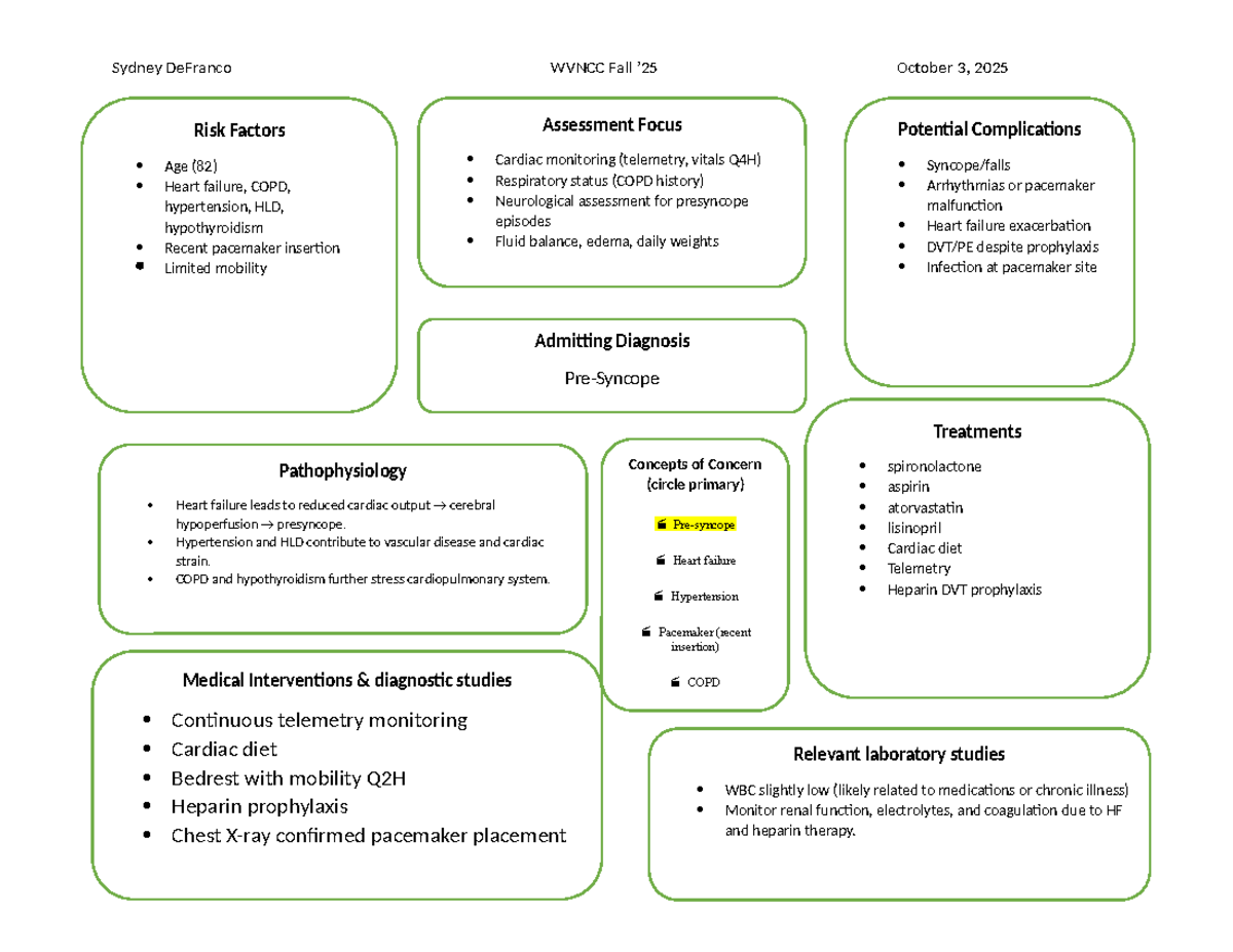 WVNCC Fall 2025 Concept Map: Sydney DeFranco's Cardiac & COPD Care - Studocu