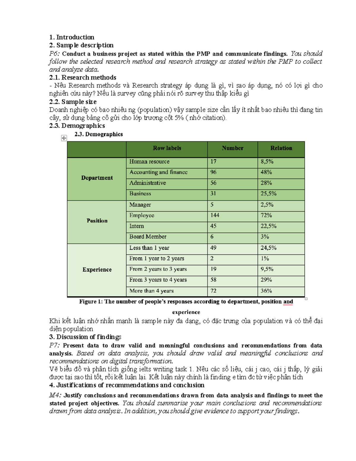 PMP A2: Business Project Outline and Research Methods Guide - Studocu