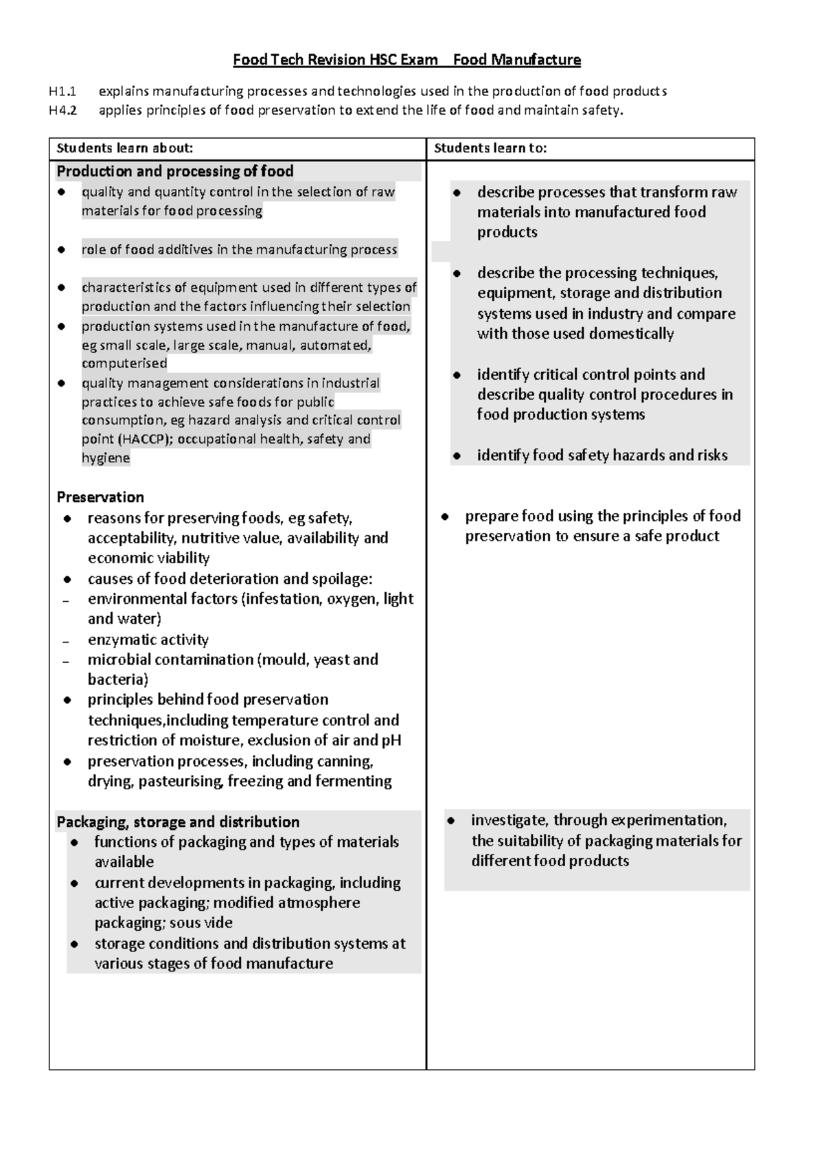 Food Tech HSC Exam Revision: Food Manufacture Processes & Safety - Studocu