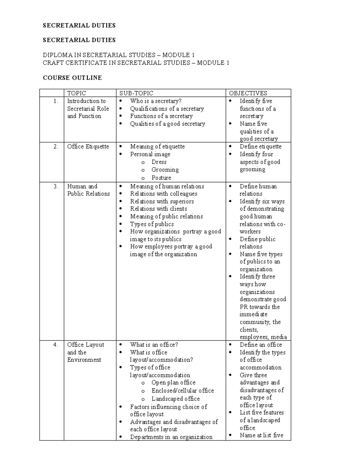 Diploma in Secretarial Studies - Module 1 Notes on Duties and Roles ...