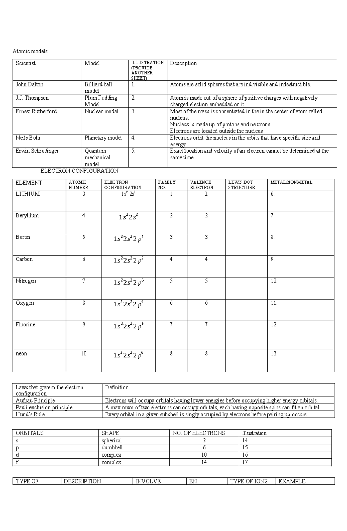 Q2 Exam Review: Atomic Models & Electron Configuration Notes - Studocu