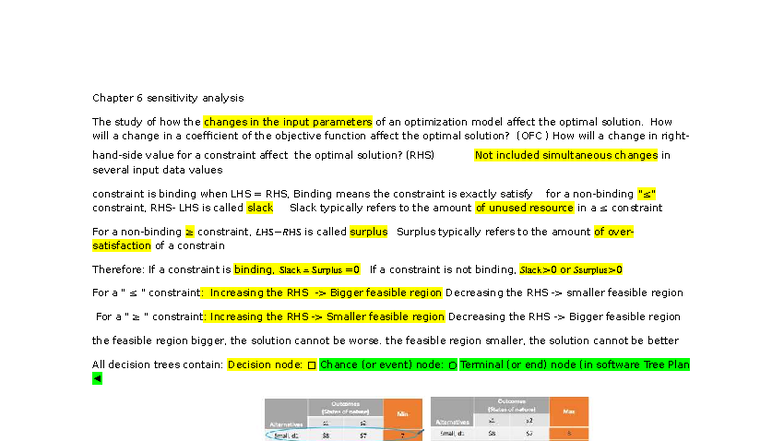 Chapter 6: Sensitivity Analysis in Optimization (Course Code: Print 111 ...