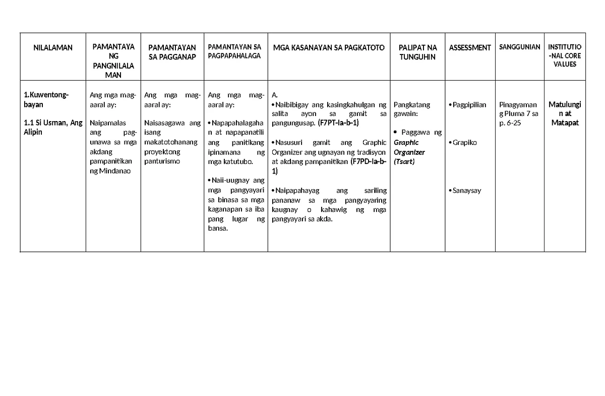 Curriculum guide for pe grade 9 - K to 12 Curriculum Guide PHYSICAL ...
