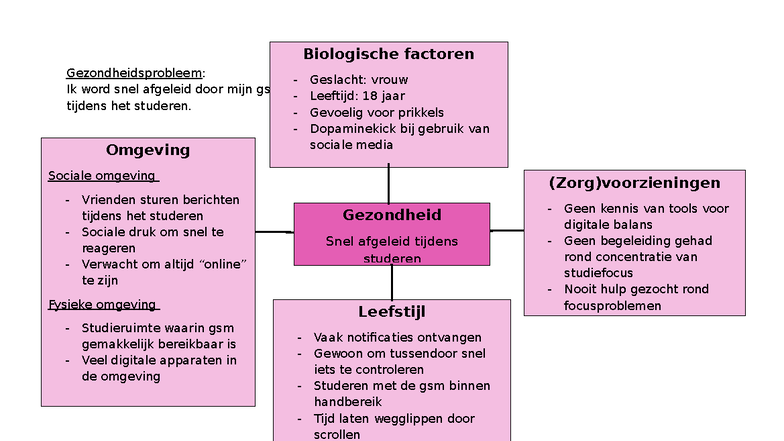 Opdracht 2 - Model van Lalonde: Invloed van Biologische Factoren op ...
