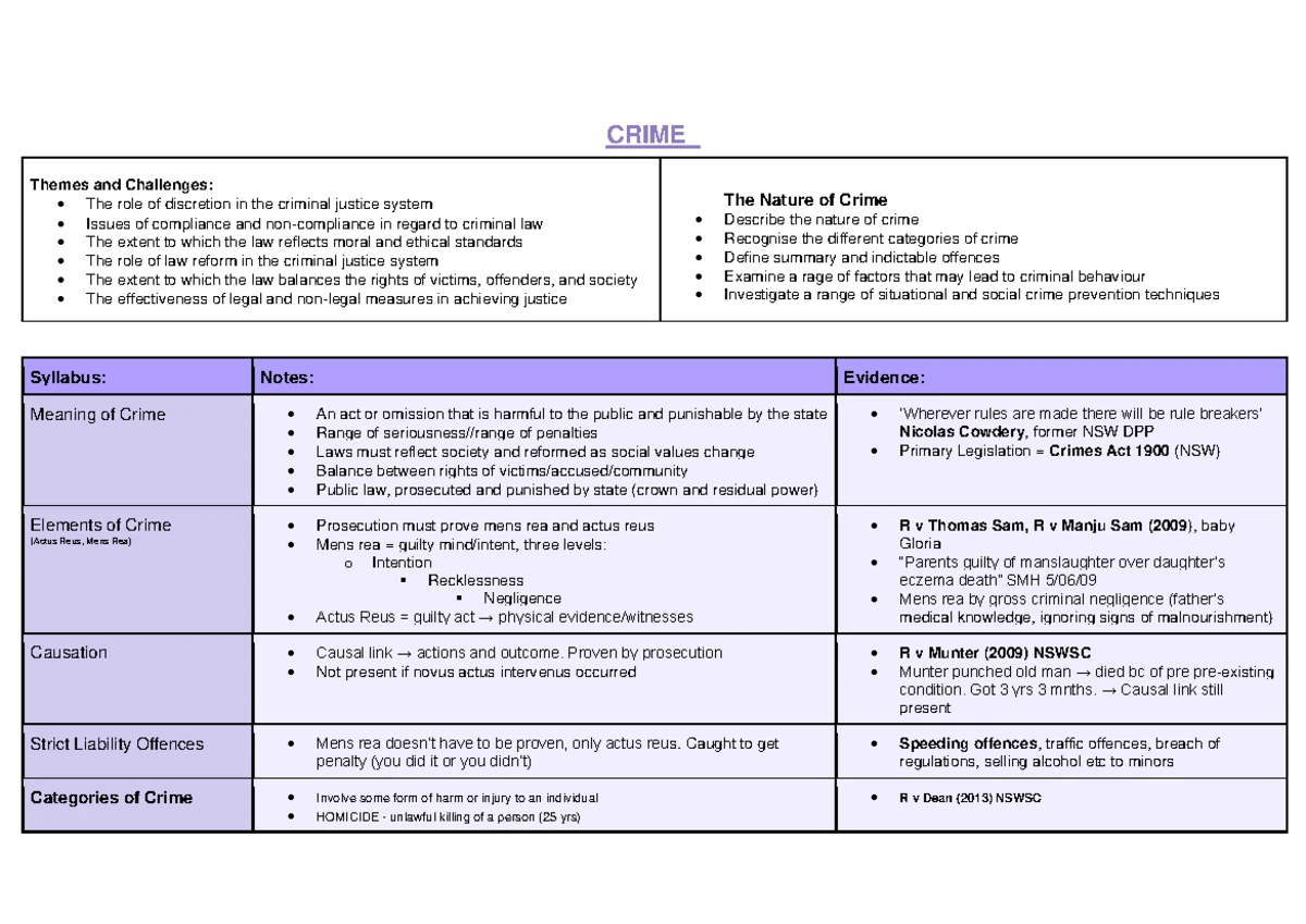 Legal Studies - Crime Essay Plans: Balancing Rights & Community ...