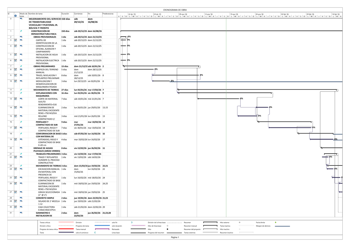 CRONOGRAMA DE OBRA - PROYECTO DE CONSTRUCCIÓN - Studocu